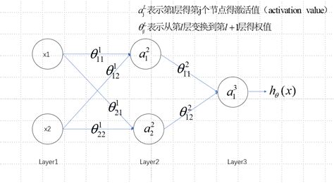 简单理解和推导bp的权重更新 知乎