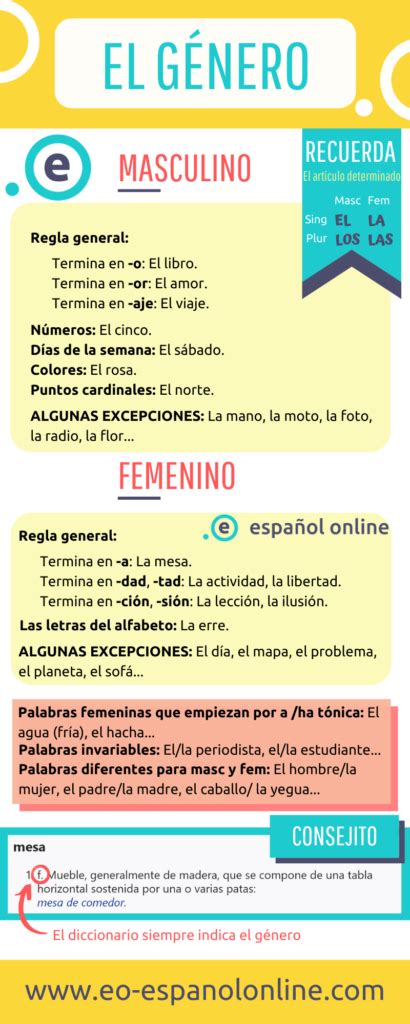 Género Contenido archivado en Reis Digital