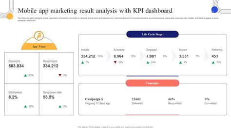 Mobile App Marketing Result Analysis Mobile App Marketing Campaign Mkt