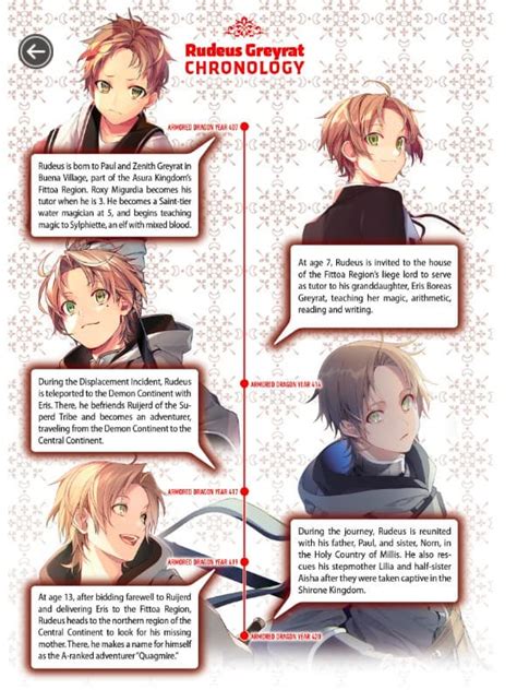 Mushoku Tensei Characters Names