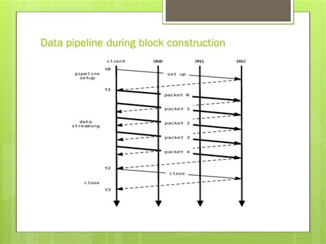 Hadoop Distributed File System Villanova Computer Science