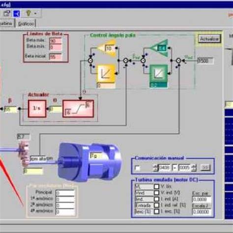 Control Software For Pc Emulation Window Download Scientific Diagram