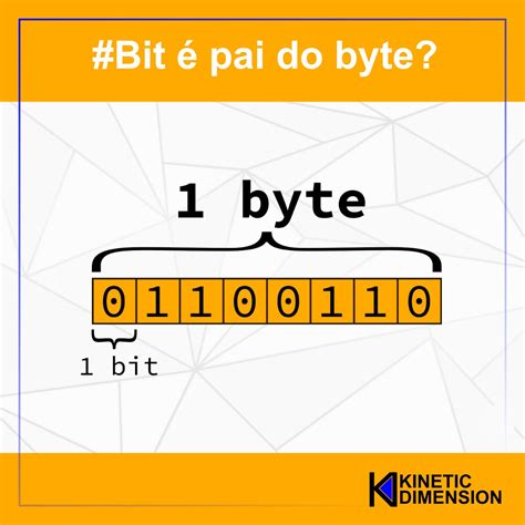 Byte Filho Do Bit Kinetic Dimension