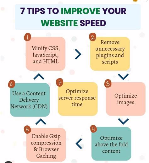 Muhammad Asif On Linkedin Seo Seotips Websiteoptimization