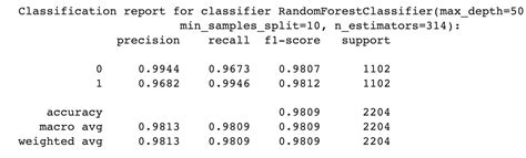 Spam Detection Using Machine Learning Spam