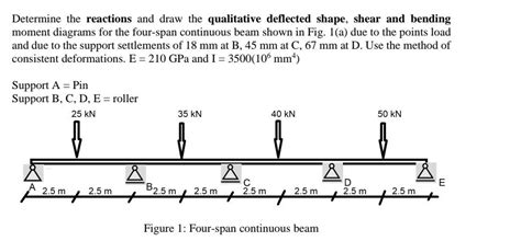 Solved Determine The Reactions And Draw The Qualitative