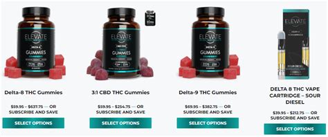 Elevate Reviews Warning Dont Buy Until You Read This