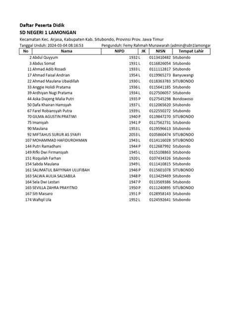 Nama Murid Kelas 6 Pdf