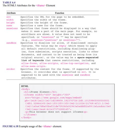 Document Embedding With Html Hkt Soft