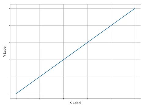 Matplotlib