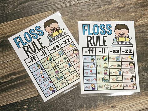 Mini Anchor Charts Floss Rule Option 2