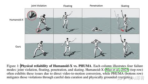 Phuma：物理约束的人形机器人运动数据集 知乎