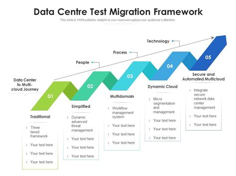 Data Centre Test Migration Framework Presentation Graphics Presentation PowerPoint Example