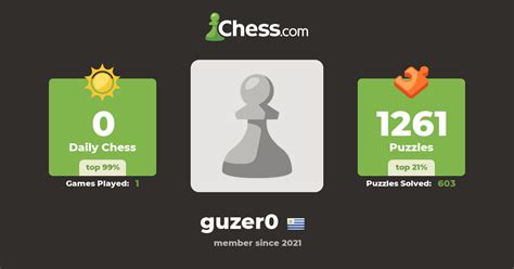 Guzer0 Chess Profile