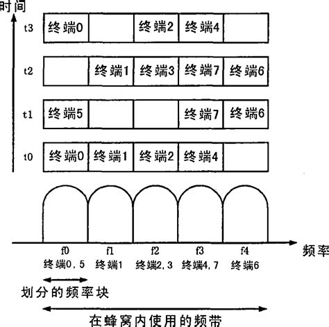Mobile Communication System Base Station And Inter Cell Interference Reduction Method Eureka