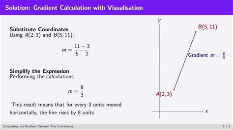 How To Calculate The Gradient Between Two Points Step By Step Guide