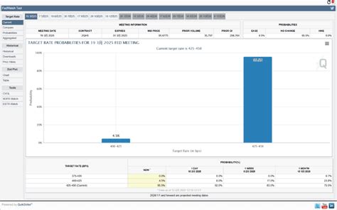 芝商所（cme Group）是什么？概况、历史、四大核心交易所与特色介绍 Titan外汇投资交易研究所
