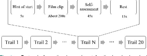 Figure 1 From Eeg Based Emotion Identification Using 1 D Deep Residual Shrinkage Network With