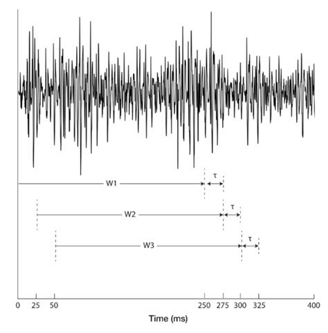 Electromyogram Based Classification Of Hand And Finger Gestures Using Artificial Neural Networks