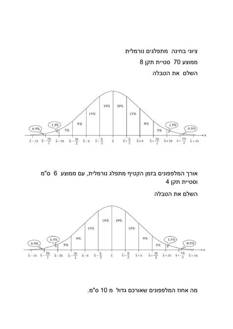 התפלגות נורמלית השלמת טבלה Worksheet Live Worksheets