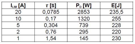 Example Of Inrush Current Elimination After Connection Of High Input Dc Voltage Power Quality Blog