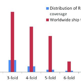Comparison Of R Mode Coverage And Traffic Density Download Scientific Diagram
