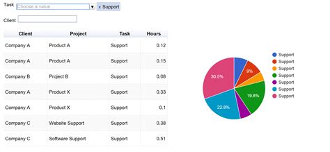 Building A Charts Dashboard With Google Apps Script Tips To Build A Fully Automated Metrics