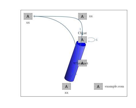 Tikz Pgf Draw Cylinder Node To Node Tex Latex Stack Exchange