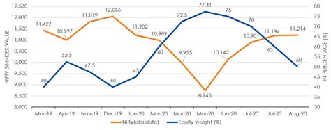 Uti Mutual Fund Invest Online