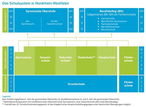 Dicht An Dicht Schülerzahl Pro Klasse Gestiegen Gymnasien Besonders