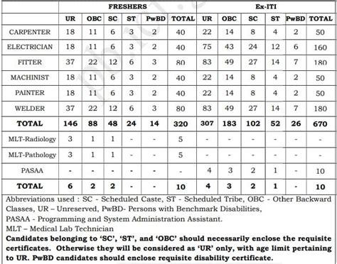 Icf Apprentice Recruitment 2024 Government Exams