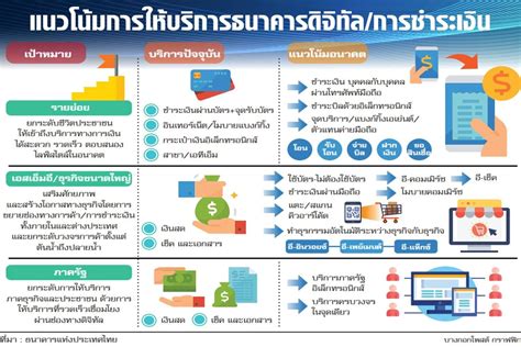 ยกระดับไทยสู่ สังคมไร้เงินสด