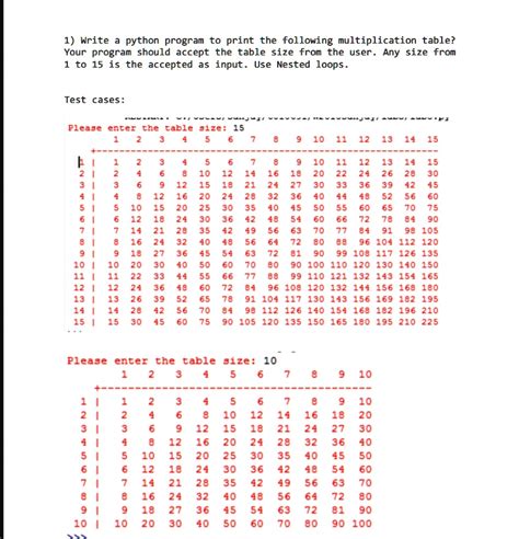 SOLVED Write A Python Program To Print The Following Multiplication Table Your Program