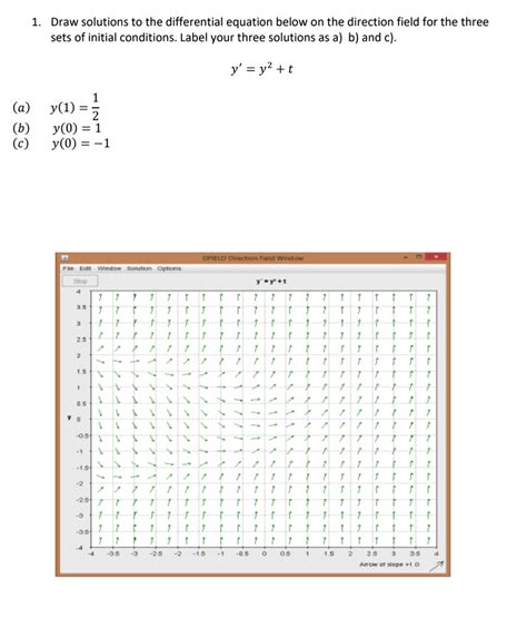 Solved Draw Solutions To The Differential Equation Below Chegg