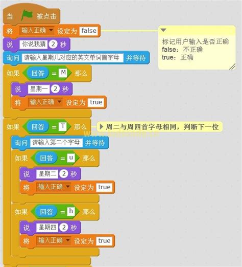 Scratch算法练习－你说我猜少儿编程网 致力于为中小学儿童提供全面专业系统的免费少儿编程图文教程、视频教程