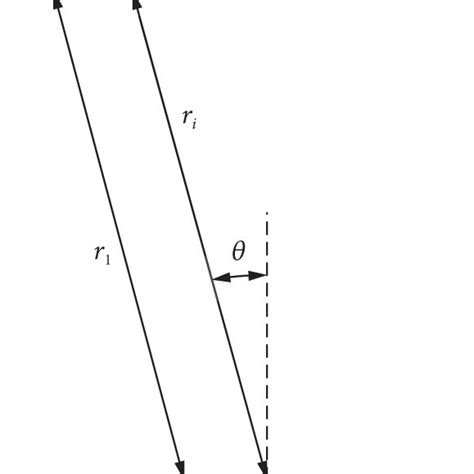 Evaluation Of Aoa Estimation A Aoa Estimation Error Of Different Tag