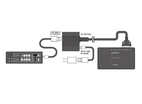 Cerevo Flex Tally Usb Gpio Converter Usb Gpio Konverterare Till