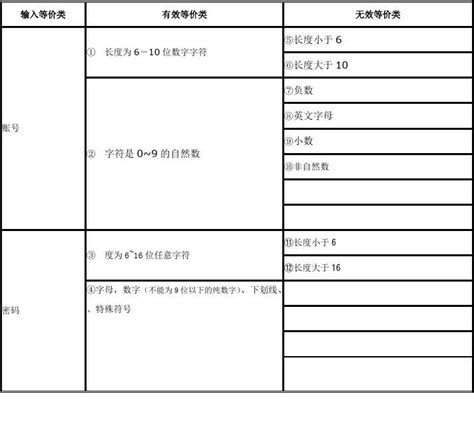 实验二 黑盒测试文档之家