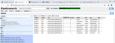 es数据备份和迁移elasticsearch es备份 csdn博客