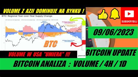 KRYPTOWALUTY ANALIZA 09 06 2023 BITCOIN UPDATE BITCOIN ANALIZA