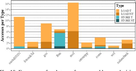 Figure 10 From Avoiding Unnecessary Caching With History Based Preemptive Bypassing Semantic