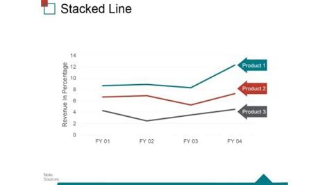 Stacked Line Ppt PowerPoint Presentation Ideas Summary