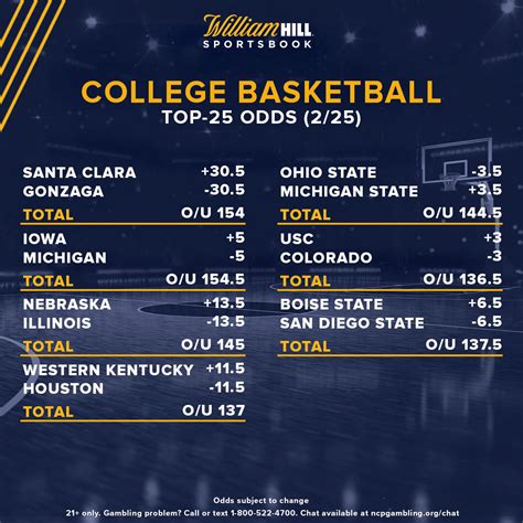 College Basketball Odds Trends For Thursdays Biggest Matchups