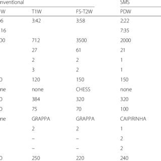 Scan Parameters Of Conventional And SMS Scans Download Table