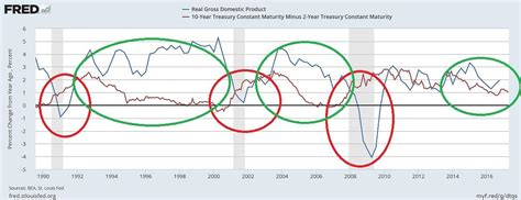 Flattening Yield Curve Chart Keski