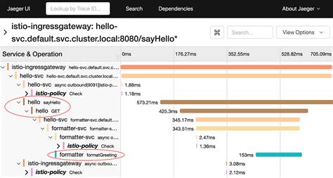 myth service mesh can do distributed tracing of your application by