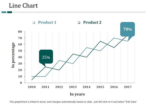 Line Chart Ppt PowerPoint Presentation Summary Graphic Tips