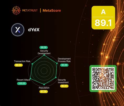 Metatrust Labs On Linkedin Dydx