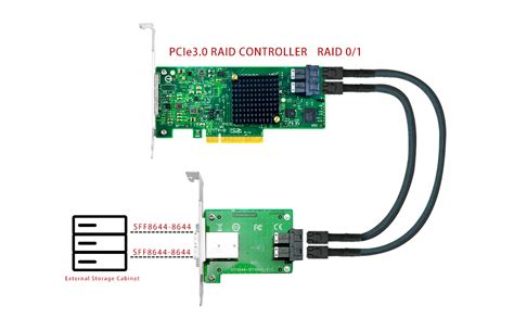 8 Port 12Gb S SATA SAS PCIe 3 0 Host Bus Adapter Compatible For SAS