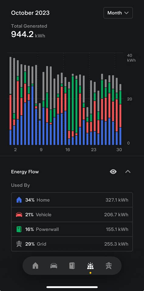 Nem Ps Annual True Up Calculation [pgande Example] Page 4 Tesla